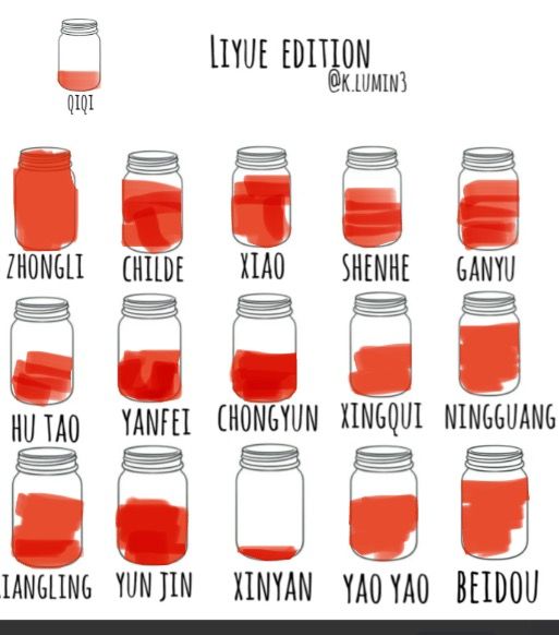 Character Affection Levels Genshin Impact | HoYoLAB