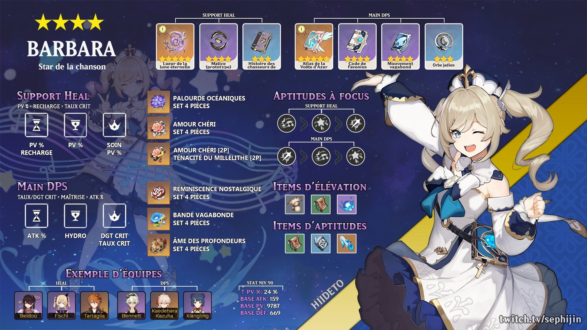 Build de Barbara, Bennett y Collei Genshin Impact | HoYoLAB