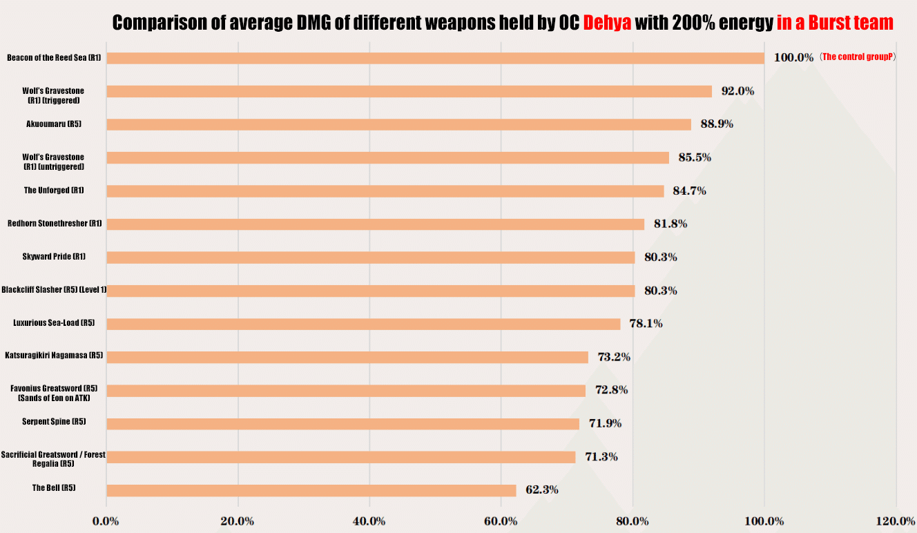 A Guide of 5-Star Claymore「Beacon of the Reed Sea」 Genshin Impact | HoYoLAB