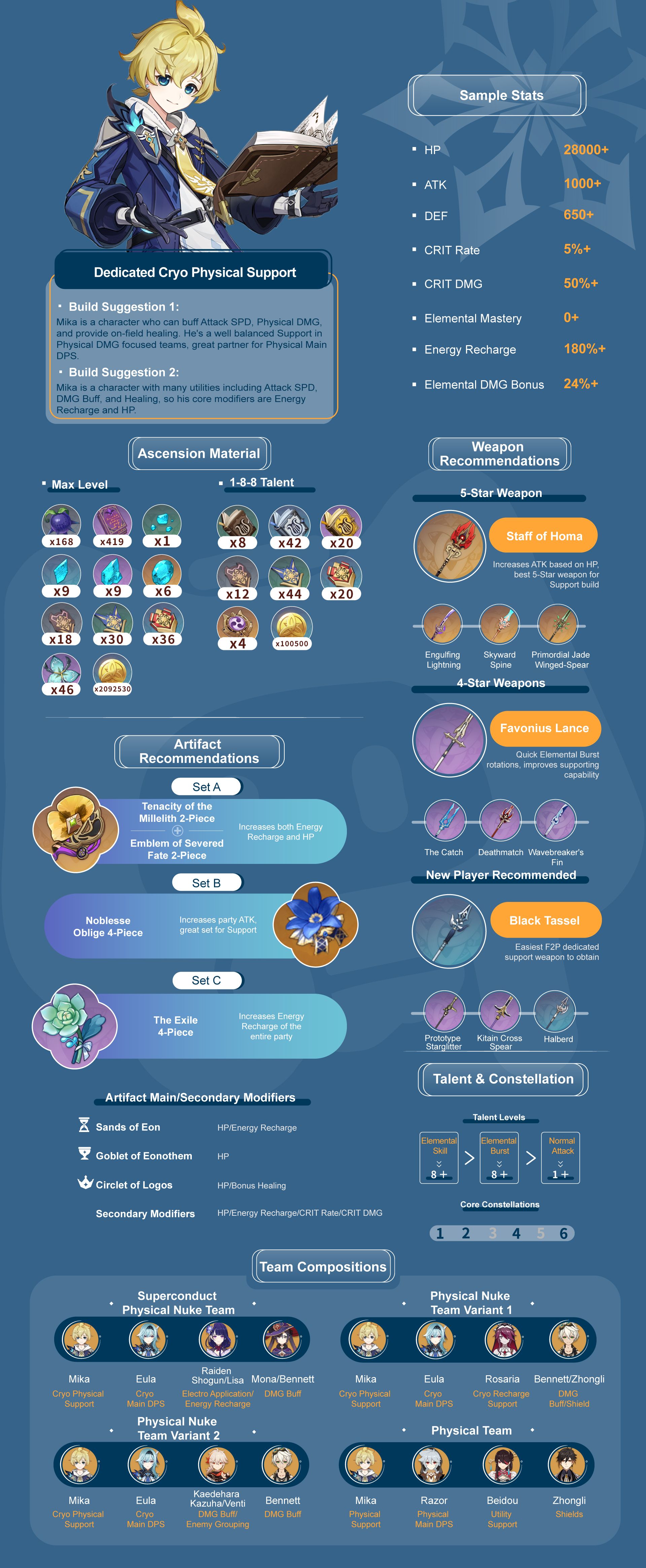 [Infographic Character Guide]#CharacterGuide# – 「Mika」 Character Guide Genshin Impact | HoYoLAB