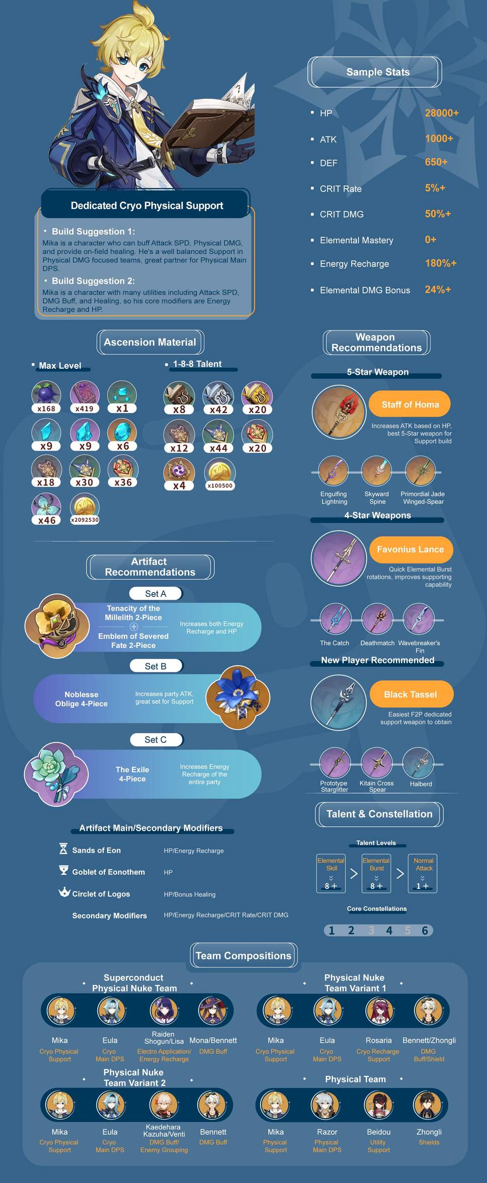 [Infographic Character Guide]#CharacterGuide# – 「Mika」 Character Guide Genshin Impact | HoYoLAB