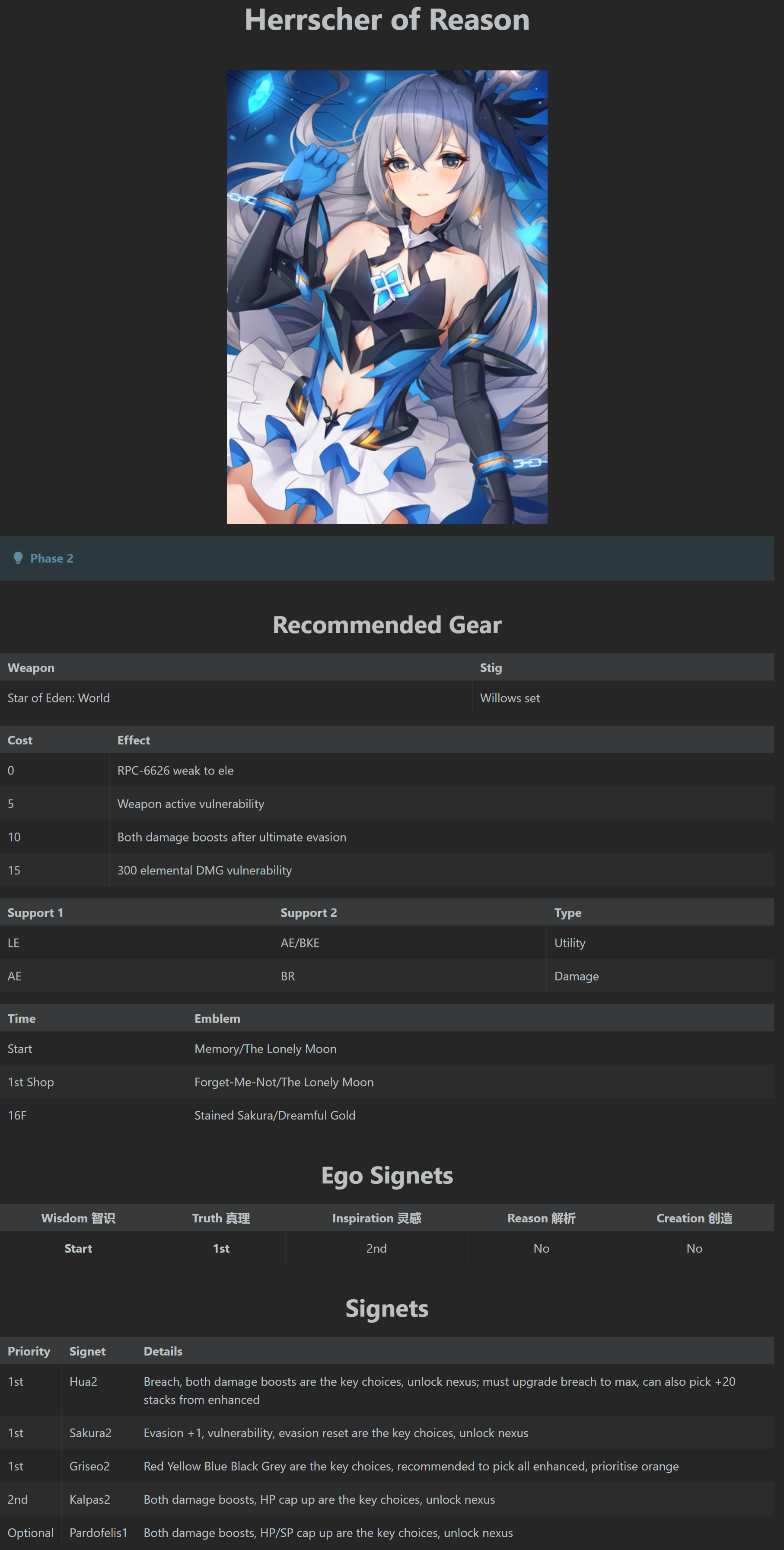 Herrscher of Reason 6.4 Elysian Realm p2 Honkai Impact 3rd | HoYoLAB