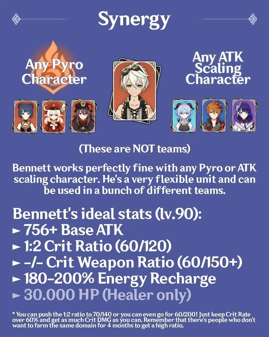 [3.5. Guide] Bennett Build 🩹 (Pyro Sub DPS, Buffer) Genshin Impact ...