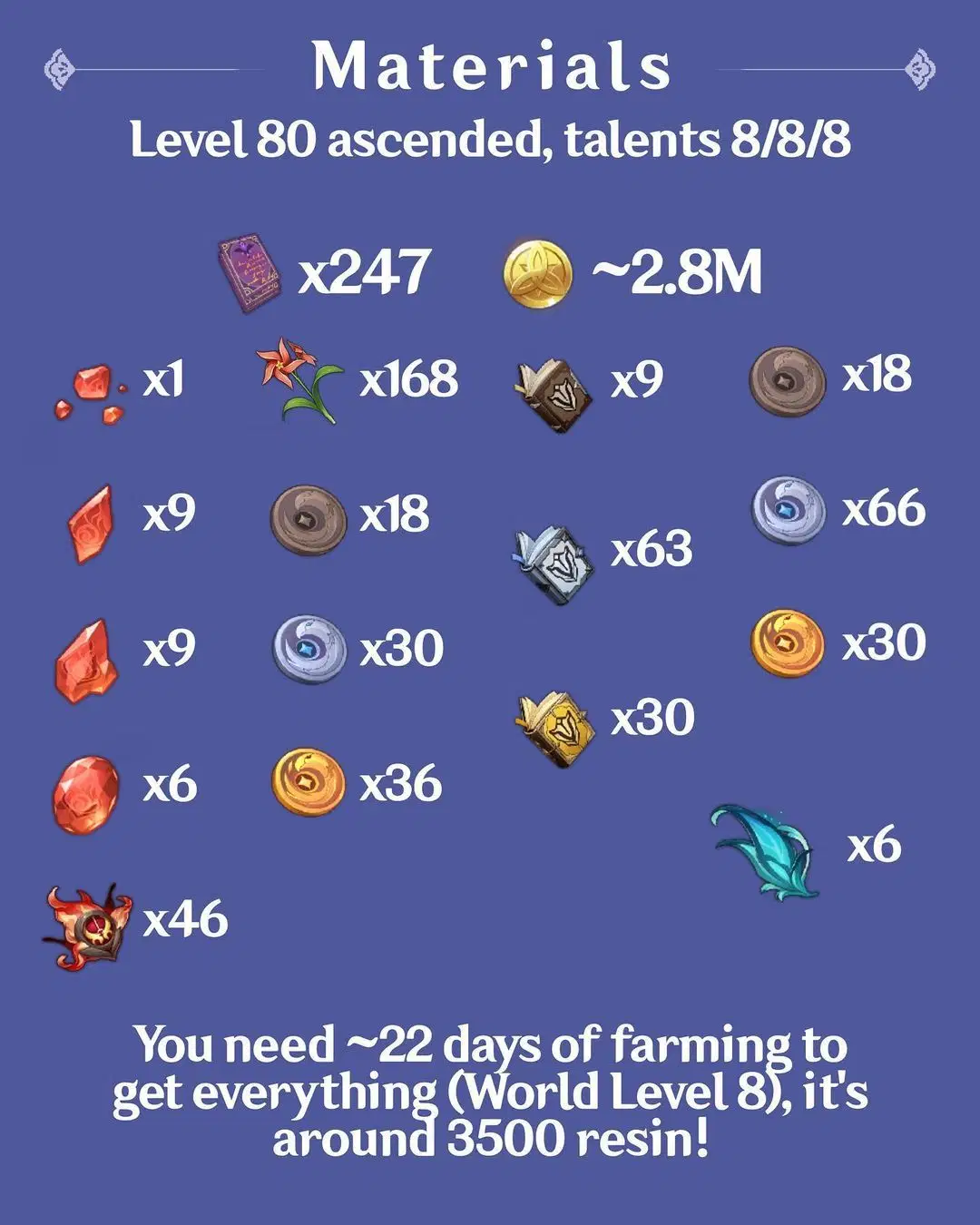 [3.5. Guide] Bennett Build 🩹 (Pyro Sub DPS, Buffer) Genshin Impact ...