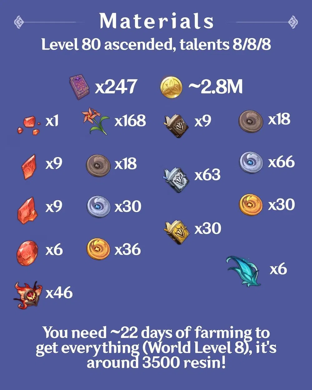 HoYoLAB - Official Community