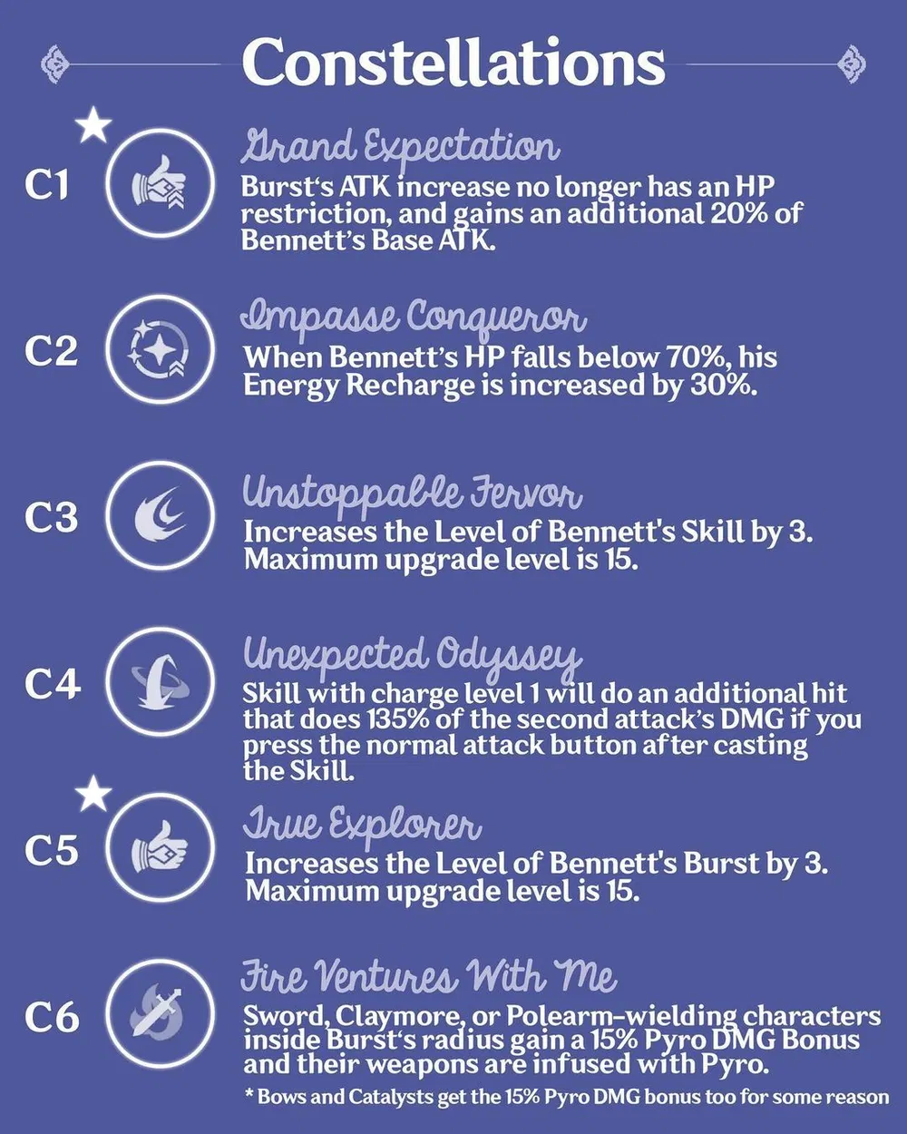 HoYoLAB - Official Community