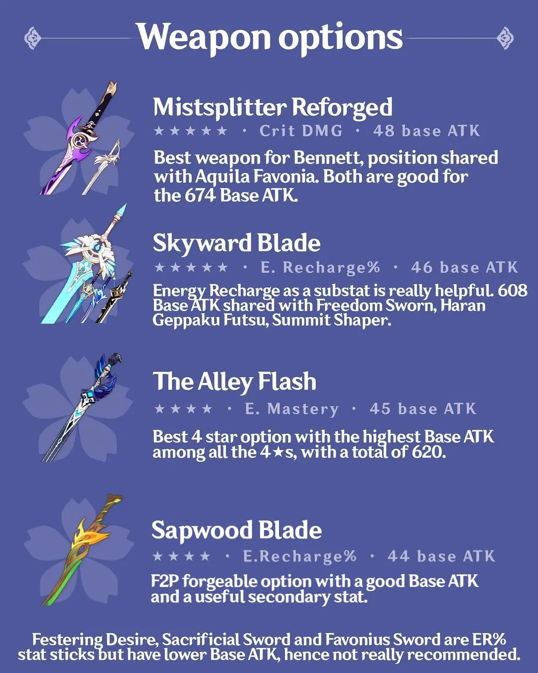 HoYoLAB - Official Community