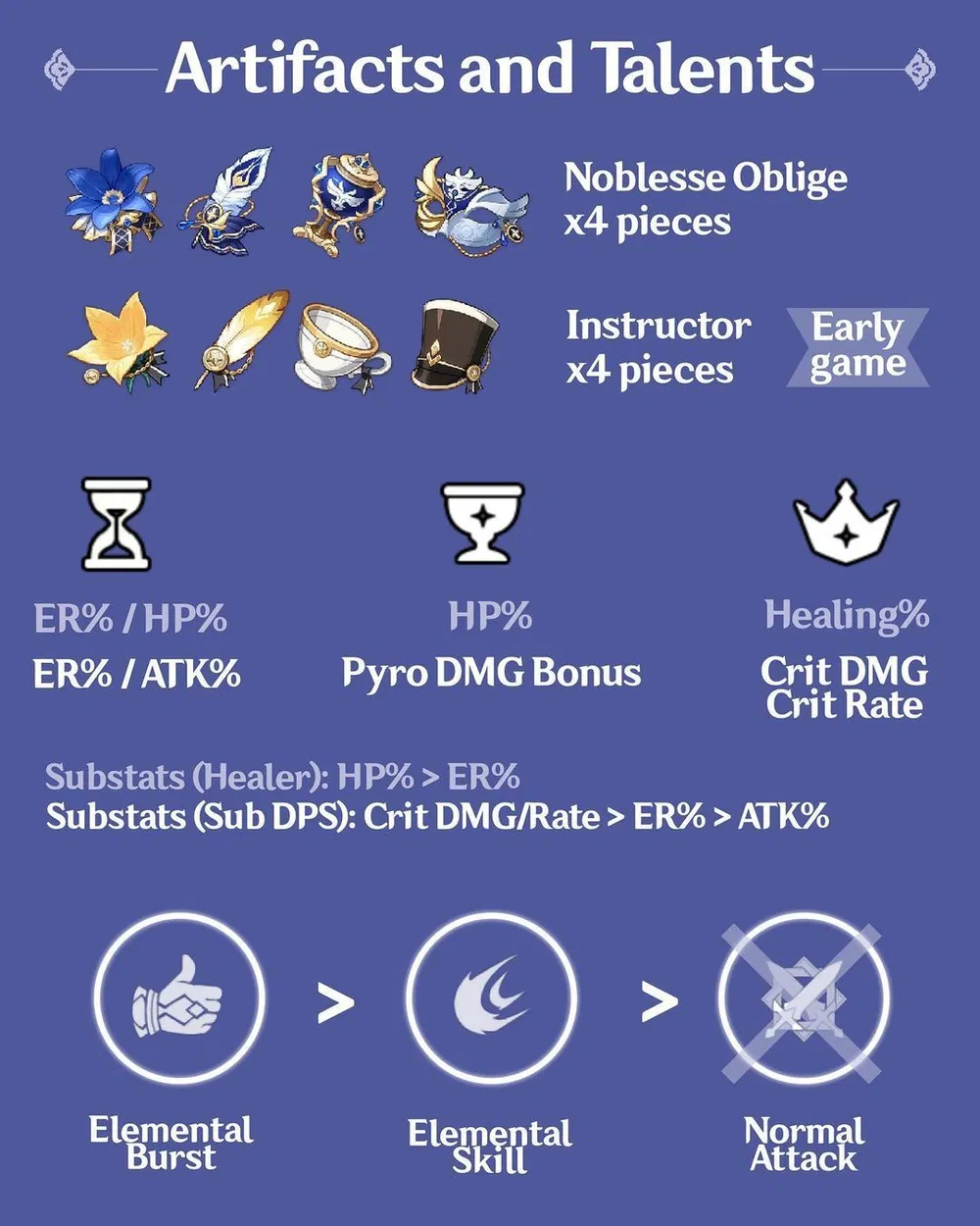 HoYoLAB - Official Community