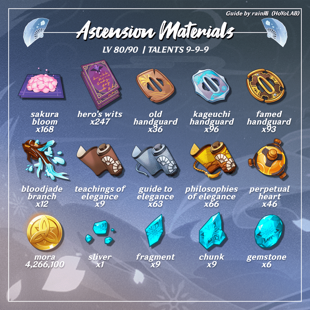 [V3.5] "Kamisato Ayaka: Frostflake Heron" Guide (Build, Teams ...