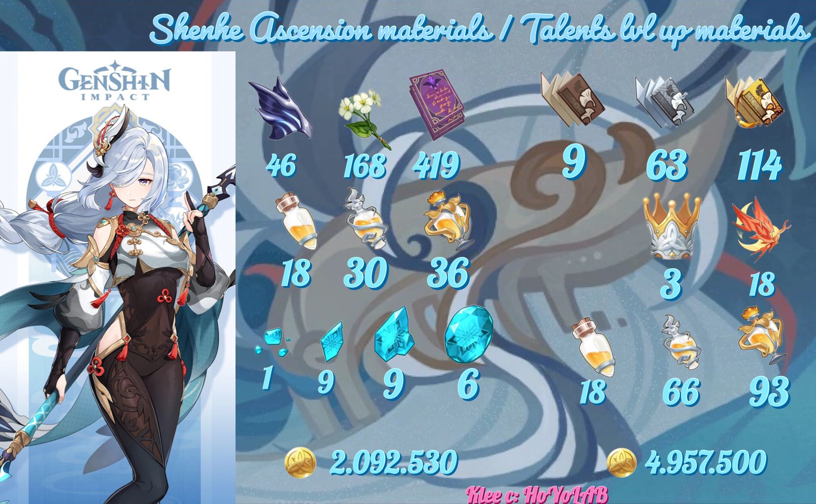 ️ Shenhe and Ayaka lvl up and talents materials ️ Genshin Impact | HoYoLAB