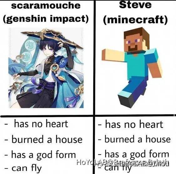 MEME DUMP OF THE DAY (scara theme) Genshin Impact | HoYoLAB