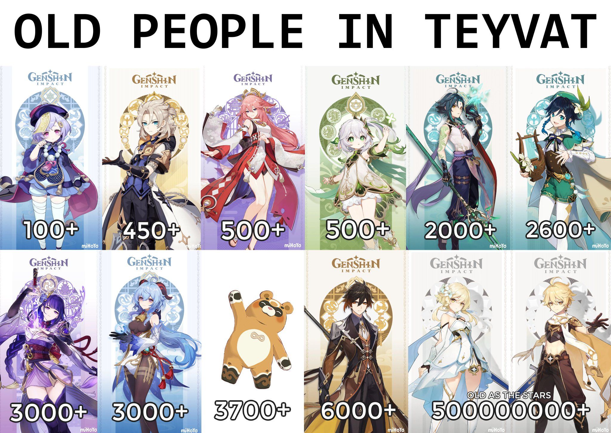 People in Teyvat Genshin Impact | HoYoLAB