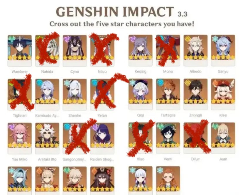 5* Character check list | HoYoLAB