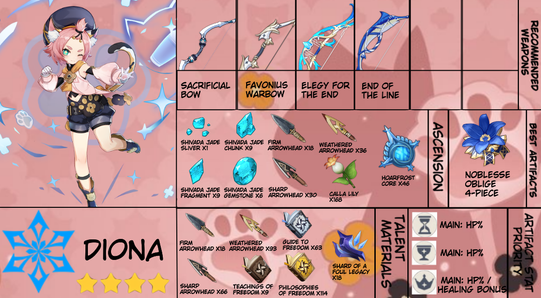 Diona Build Genshin Impact | HoYoLAB