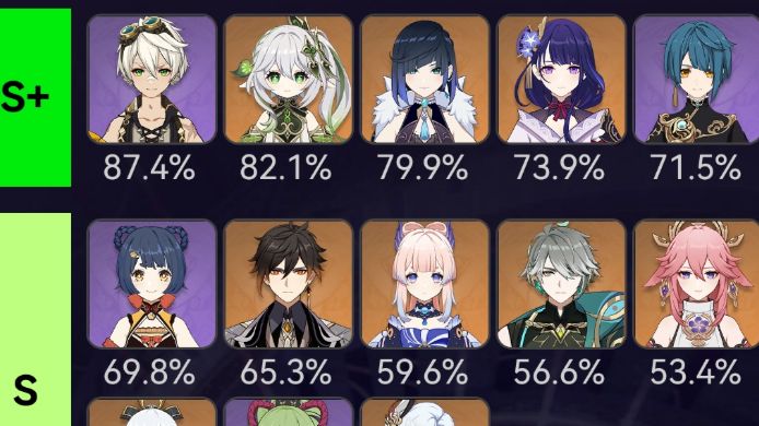 HoYoLAB - Official Community