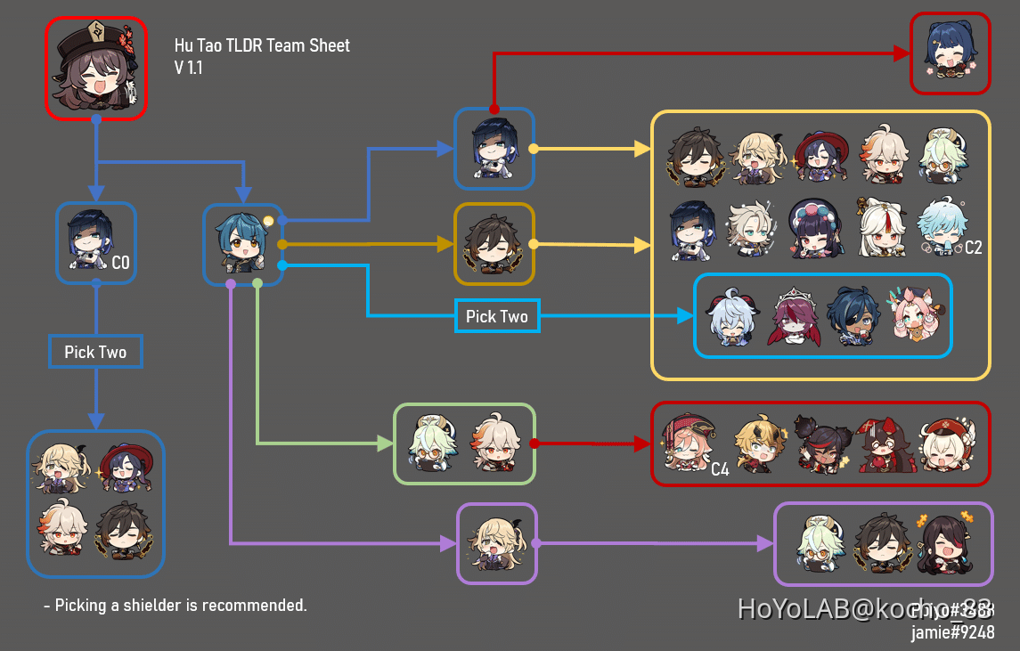 Hu tao Team 🔥💀 Genshin Impact | HoYoLAB