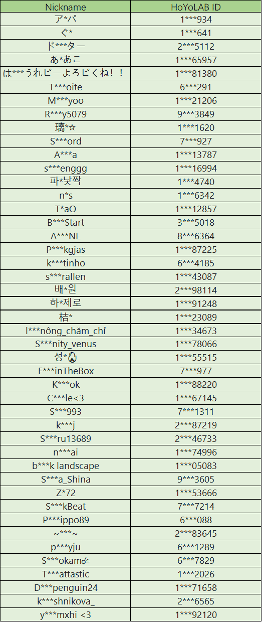 Interactive Event Relay: Luna Garden Party: Results Announcement Honkai ...