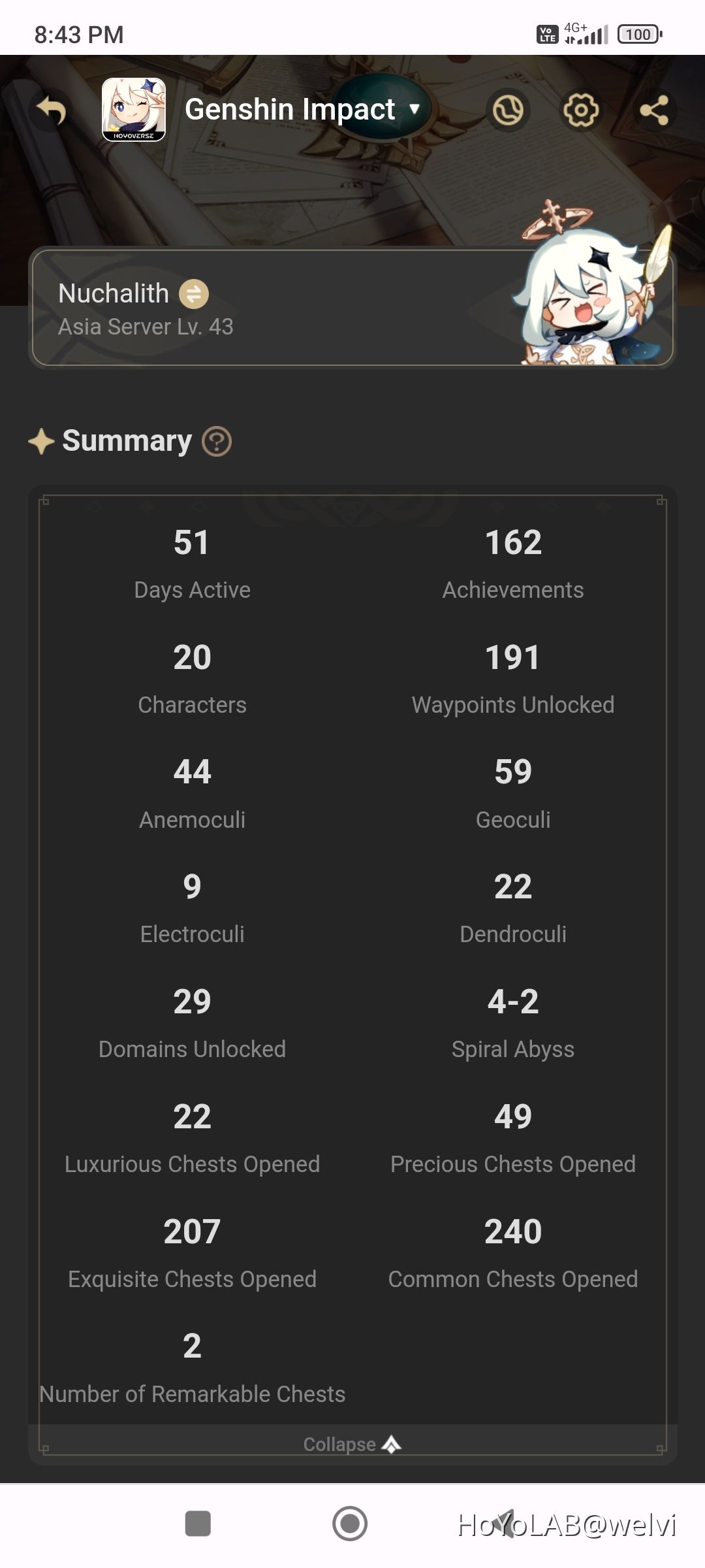 My alt account progress Genshin Impact | HoYoLAB