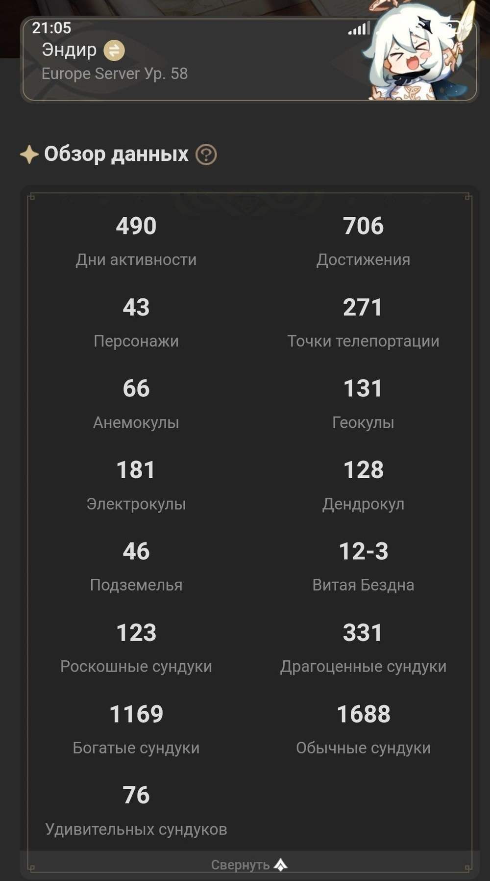 Мое путешествие по Тейвату Genshin Impact | HoYoLAB