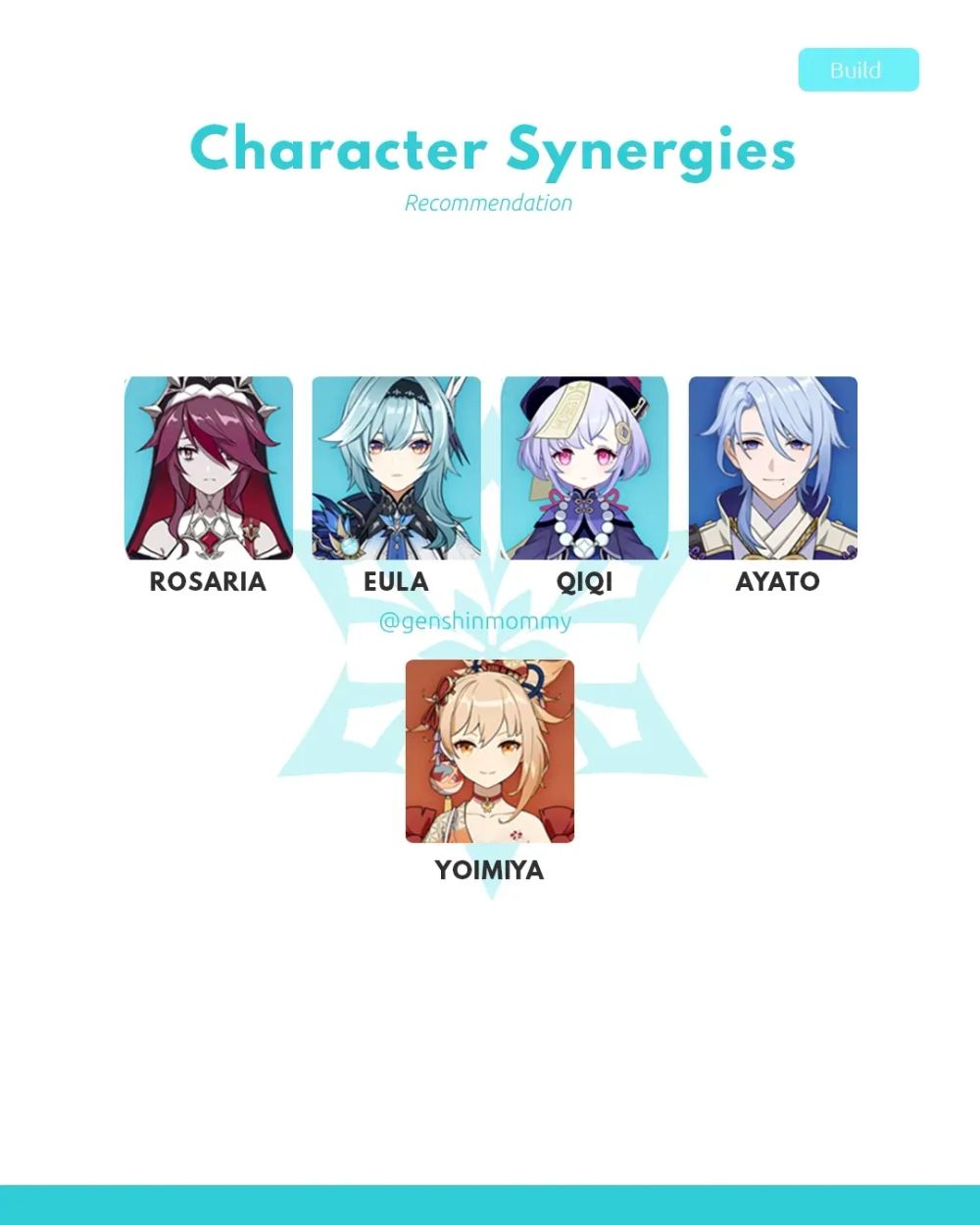 Mika Build & Material Genshin Impact | HoYoLAB