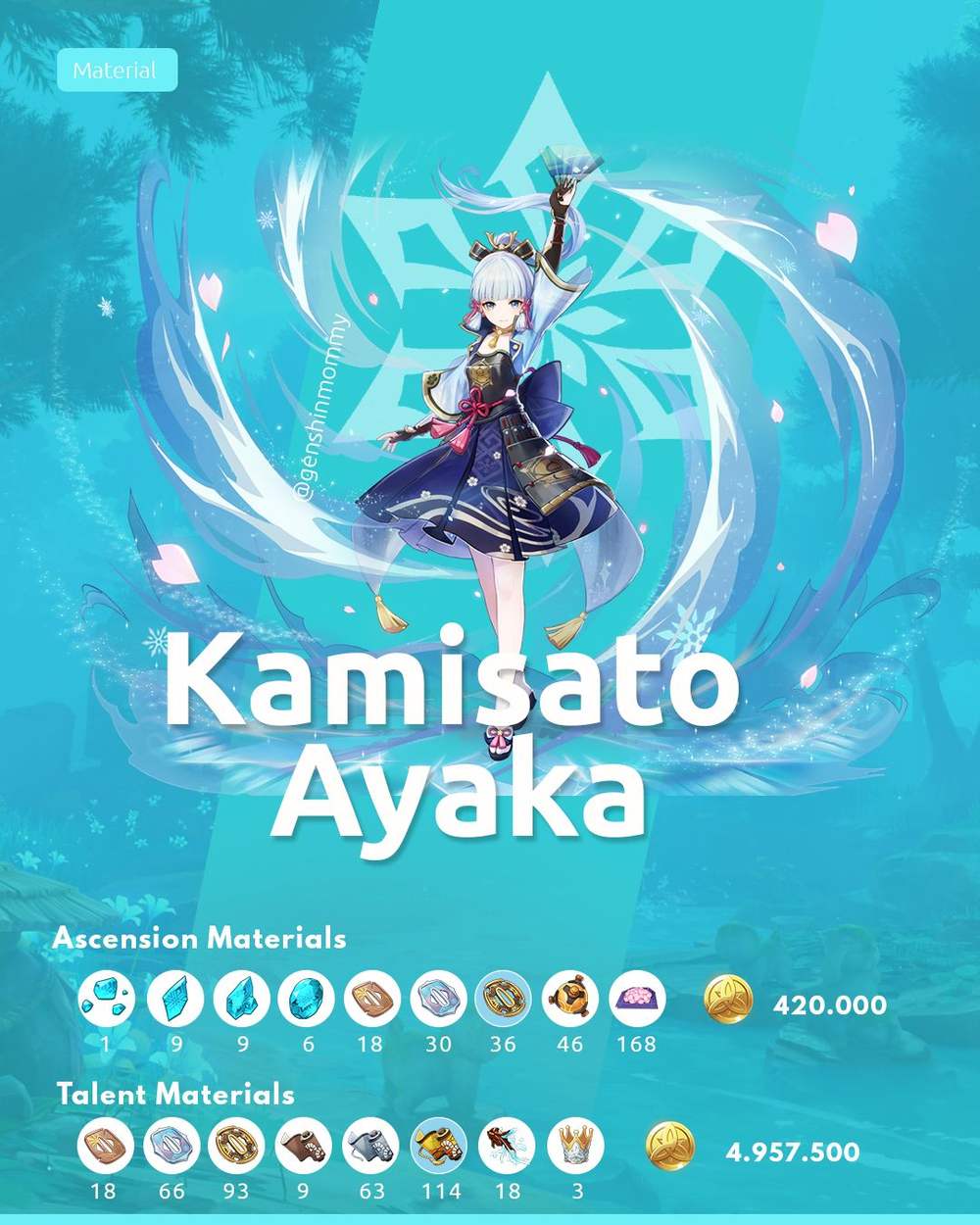 Kamisato Ayaka Build & Material Genshin Impact | HoYoLAB