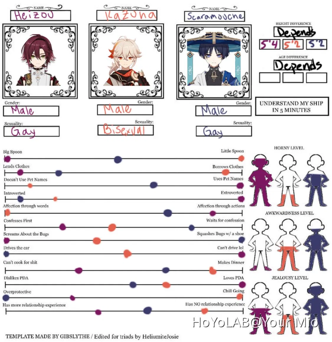 HeiScaraKazu Ship Genshin Impact | HoYoLAB