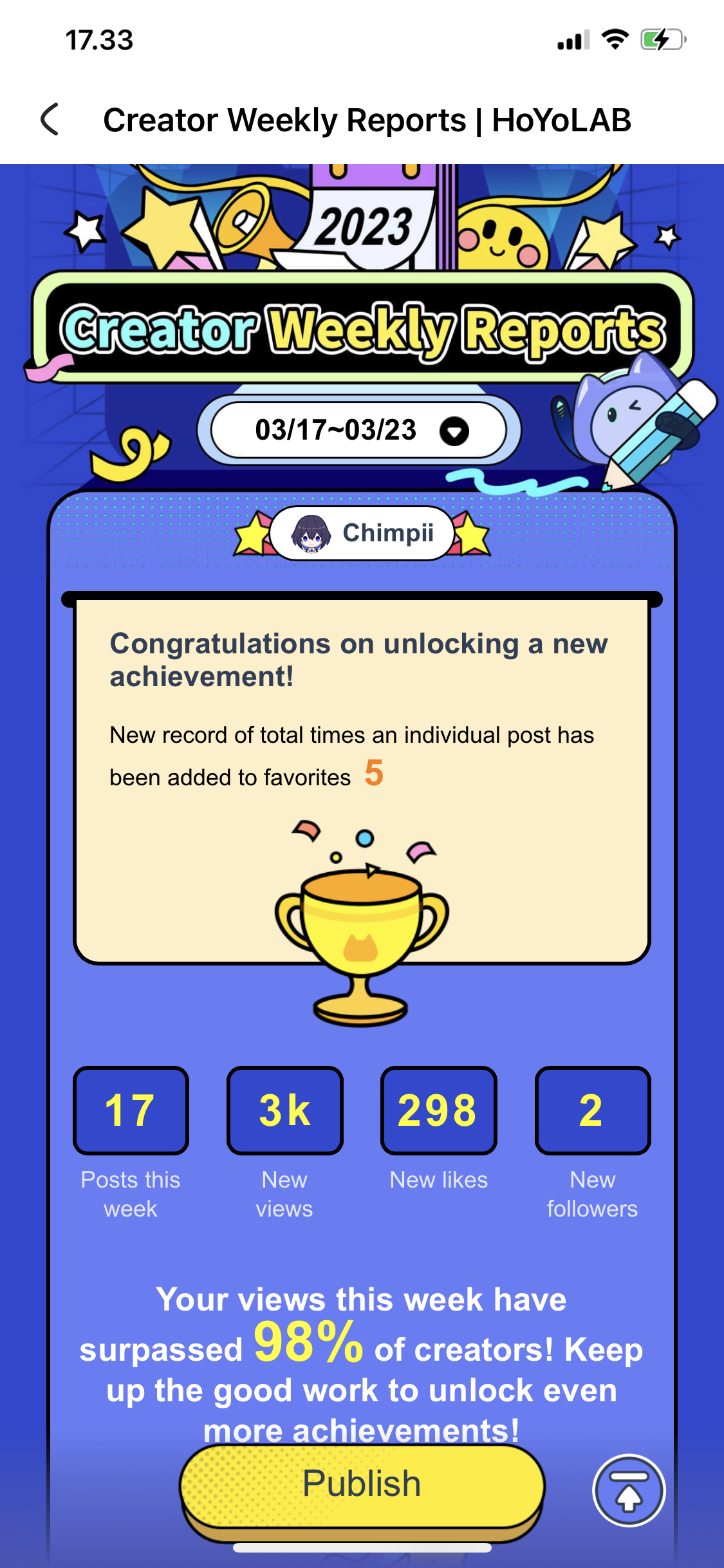 Weekly honor time! >:3 | HoYoLAB