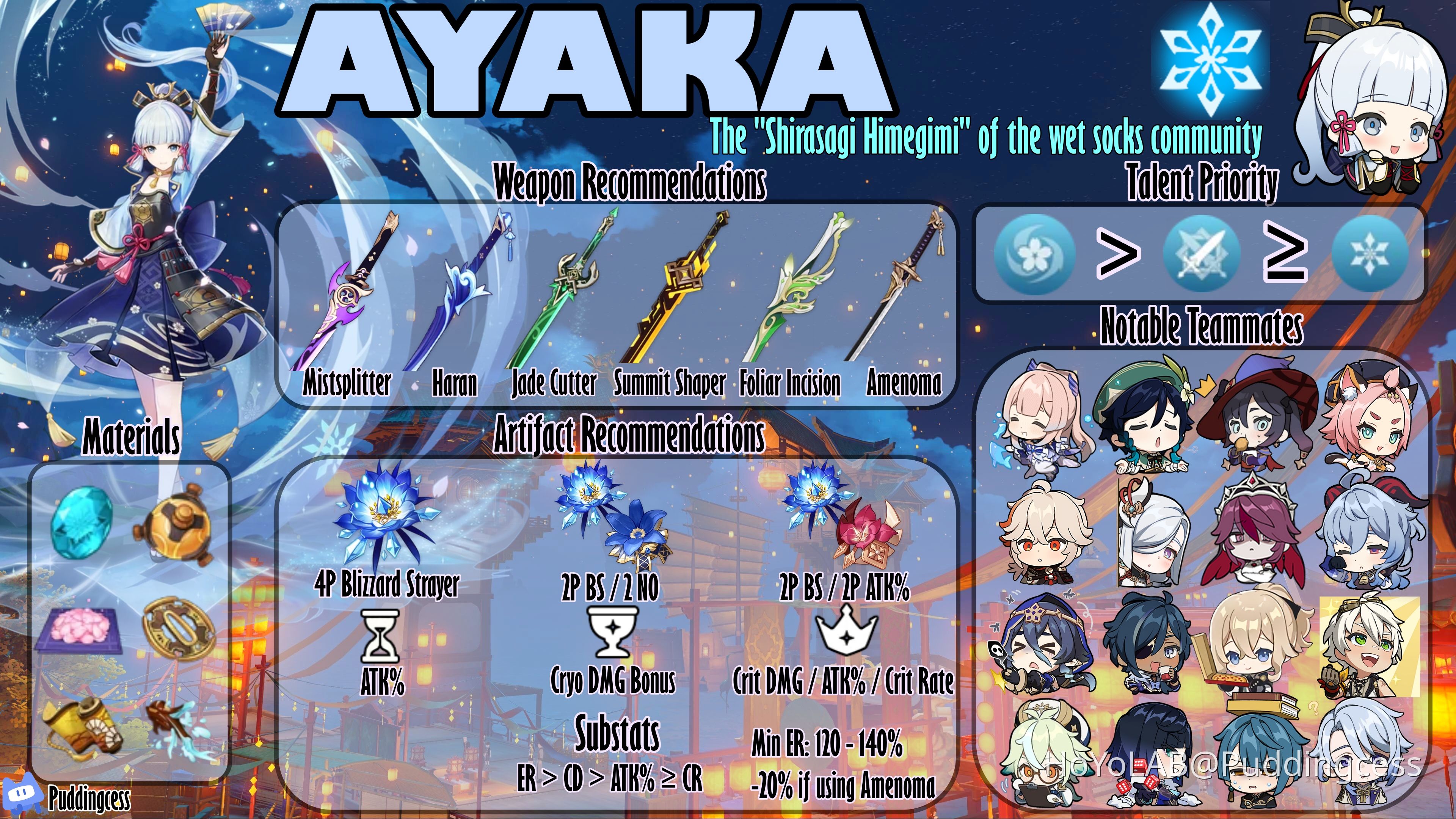 [V3.5] TLDR Guide of Kamisato Ayaka Genshin Impact | HoYoLAB
