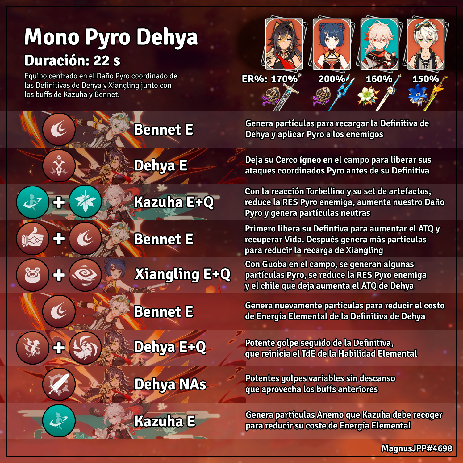 Dehya Mono Pyro - Dehya Xiangling Kazuha Bennet Genshin Impact | HoYoLAB