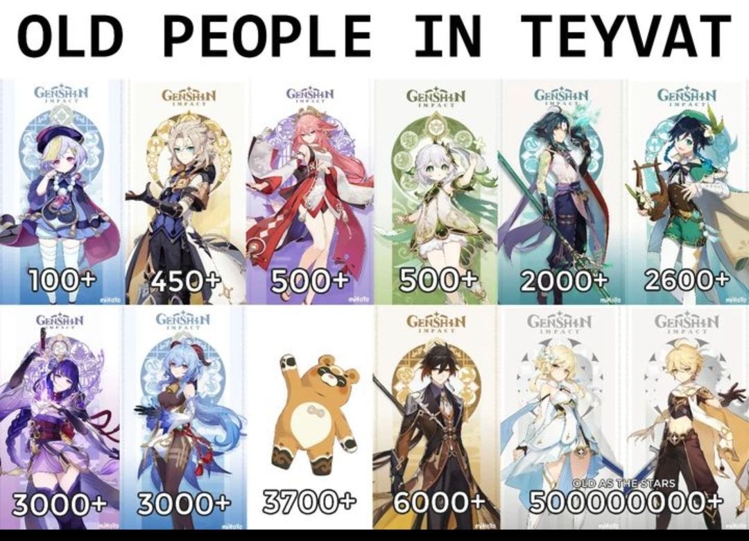 Edad de Personajes de Genshin [Explicado] Genshin Impact | HoYoLAB