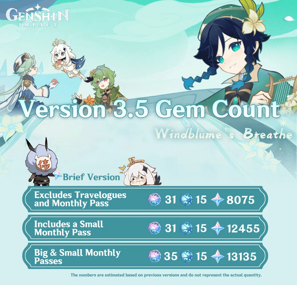 [Version 3.5 Guide] How many Primogems can you get? Genshin Impact ...