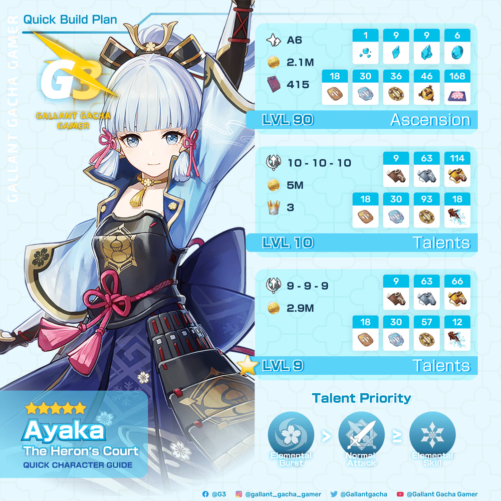 [Version 3.5] Ayaka Quick Build Plan Genshin Impact | HoYoLAB