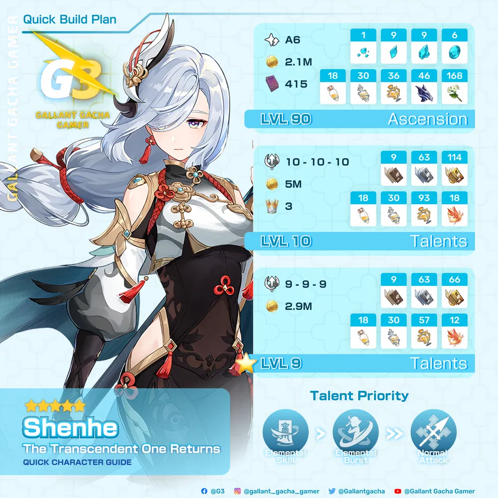 [Version 3.5] Shenhe Quick Build Plan Genshin Impact | HoYoLAB