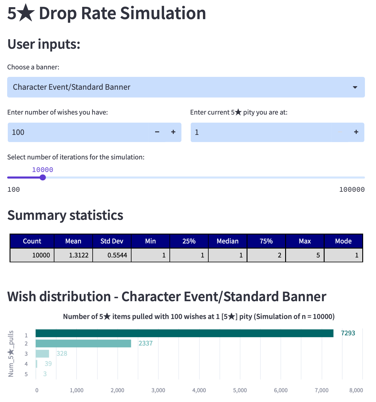 Genshin Wish Simulation App Genshin Impact | HoYoLAB