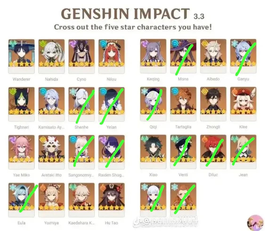 my chara collection Genshin Impact | HoYoLAB