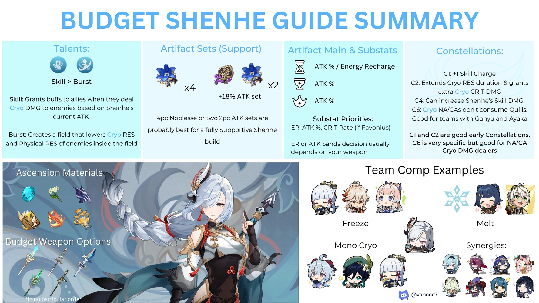 Budget Shenhe Build Guide [Version 3.5] Genshin Impact | HoYoLAB