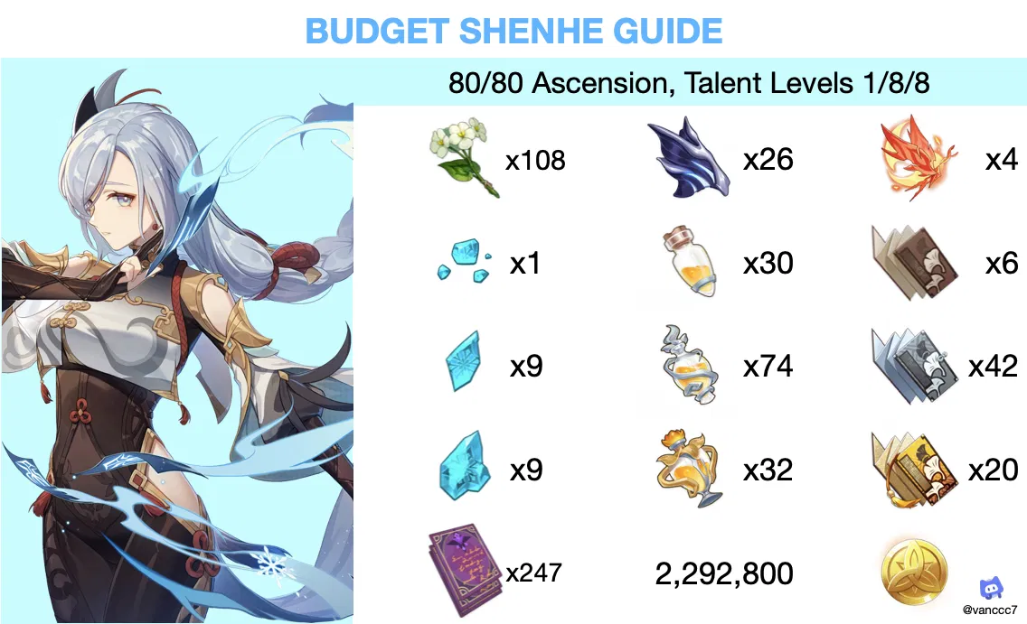 Budget Shenhe Build Guide [Version 3.5] Genshin Impact | HoYoLAB
