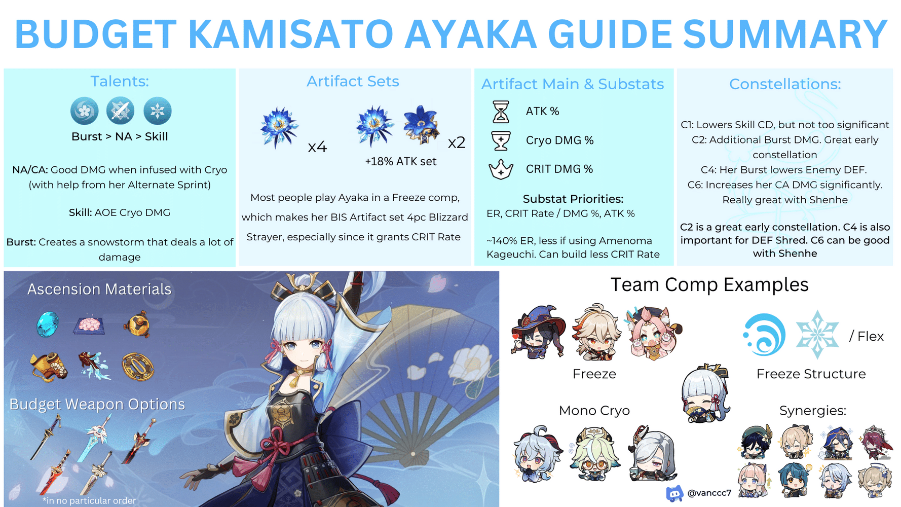 Budget Kamisato Ayaka Build Guide [Version 3.5] Genshin Impact | HoYoLAB