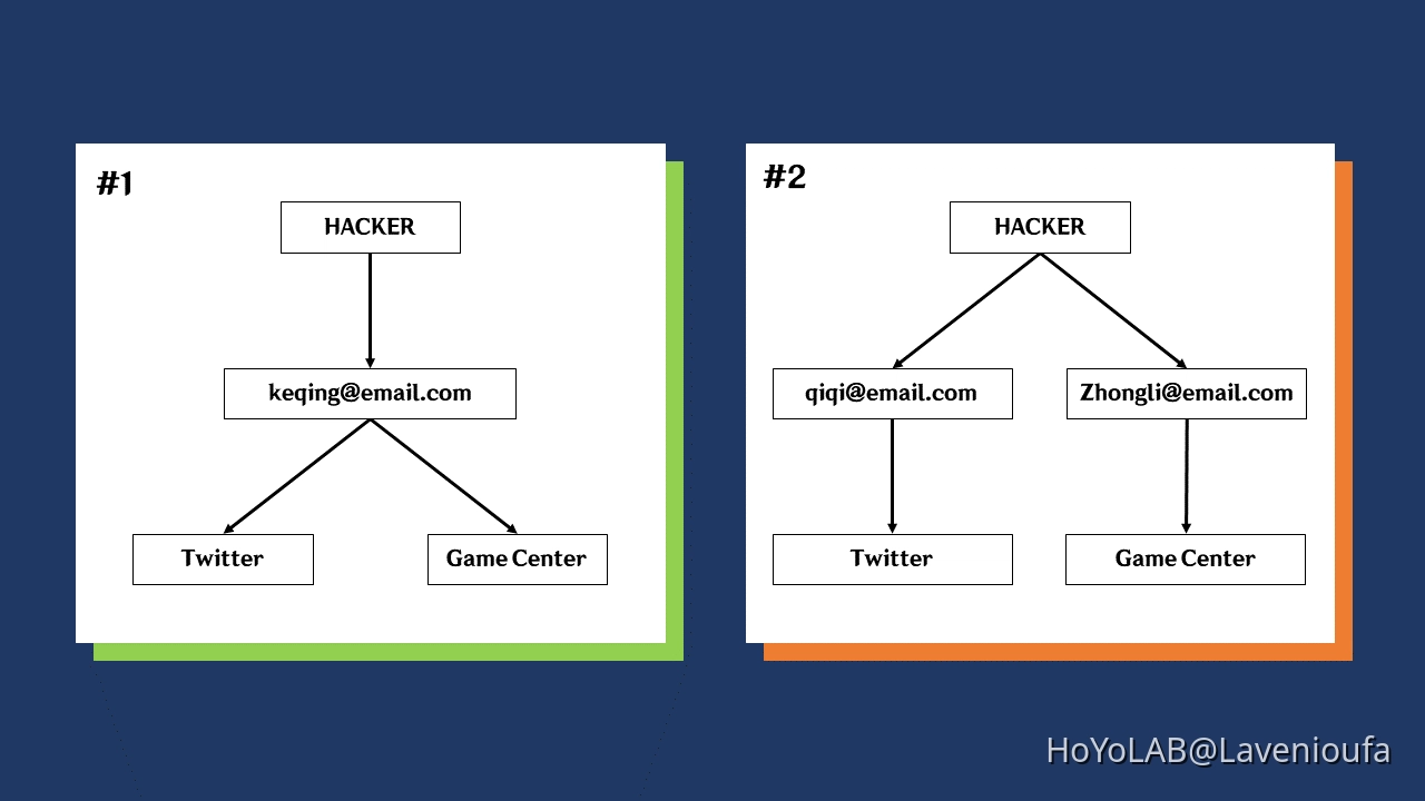 HoYoLAB - Official Community