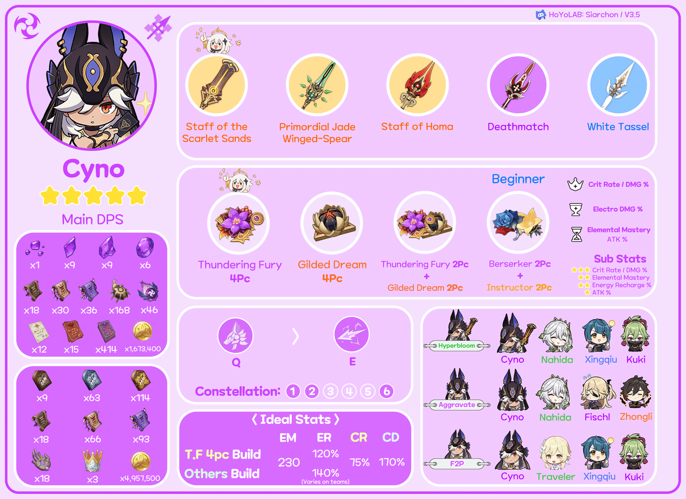 HoYoLAB - Official Community