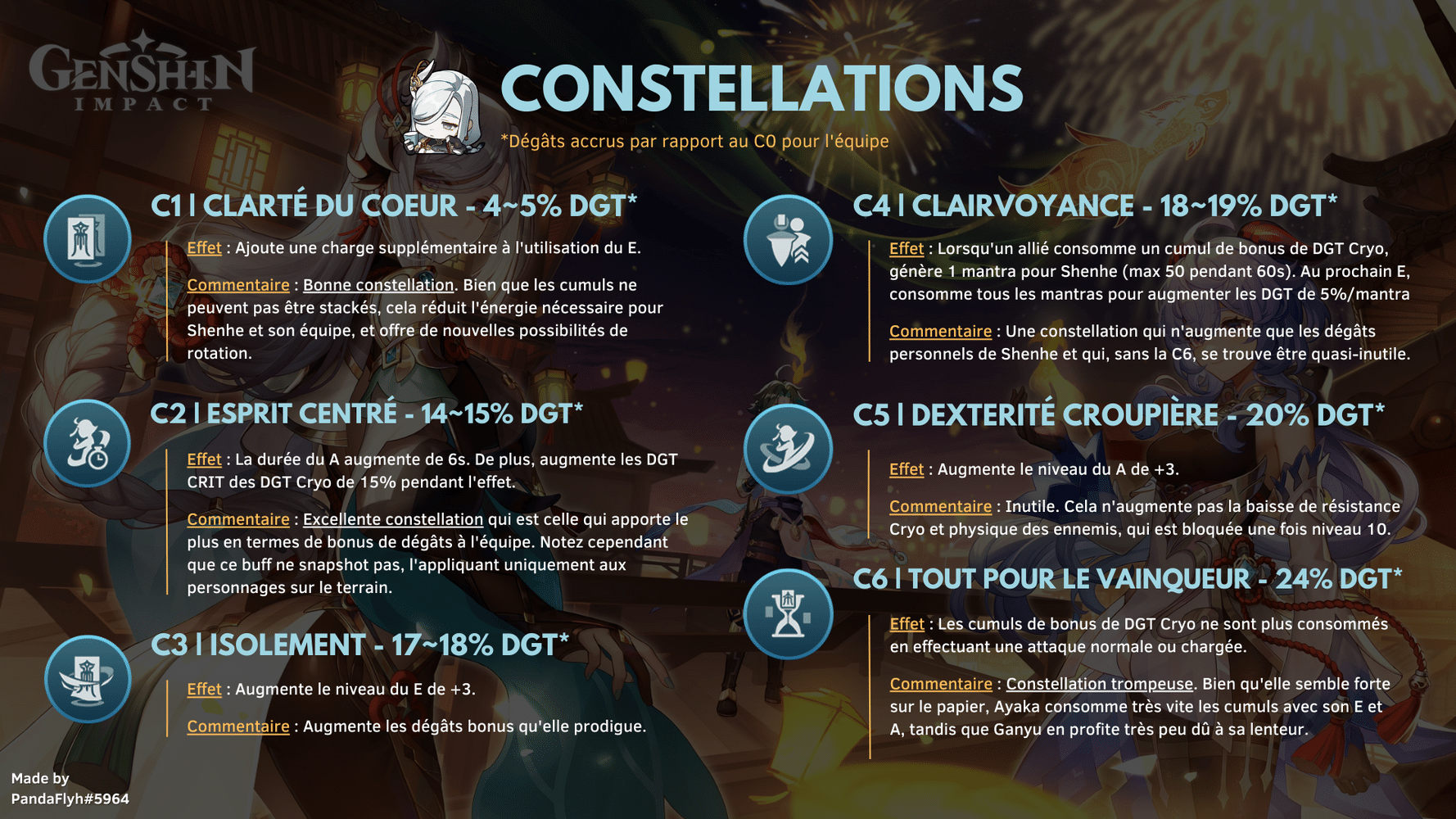 [FR] [Guides pour la version 3.5] Genshin Impact - Shenhe Genshin ...