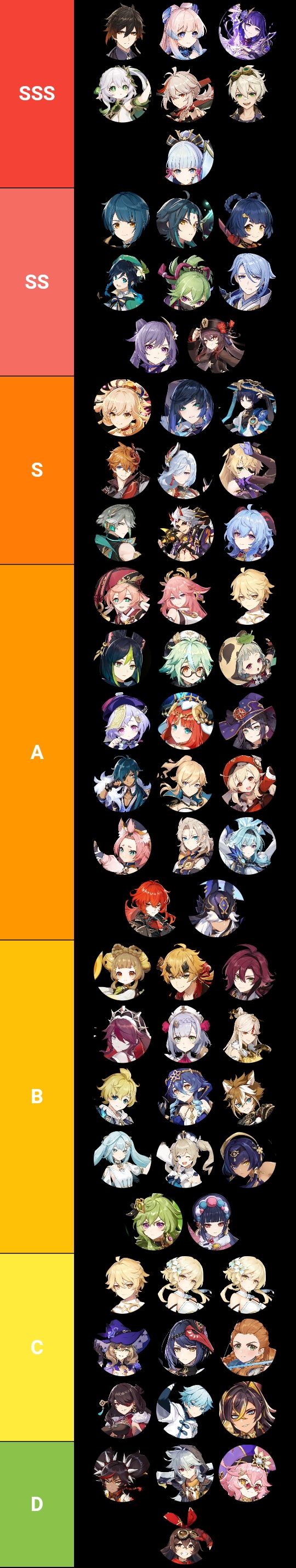 tier list 3.5 Genshin Impact | HoYoLAB