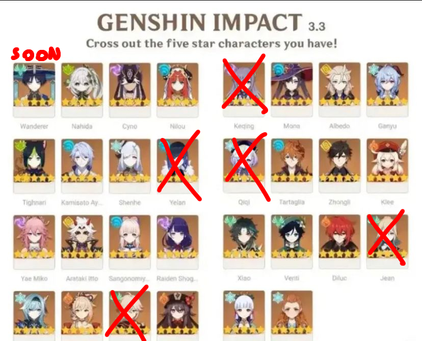 5 star character checklist😘 Genshin Impact | HoYoLAB