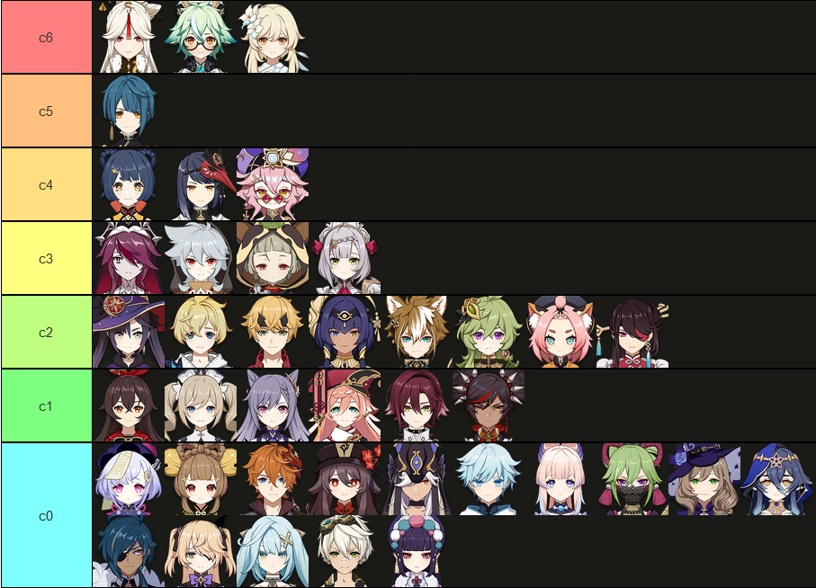My cons tier list Genshin Impact | HoYoLAB