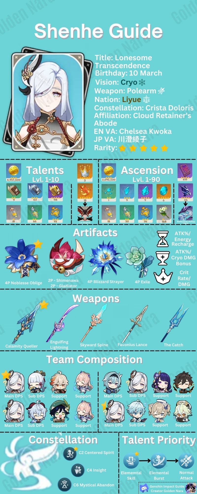 [Version 3.5] The Transcendent One Returns - Shenhe Guide Genshin ...