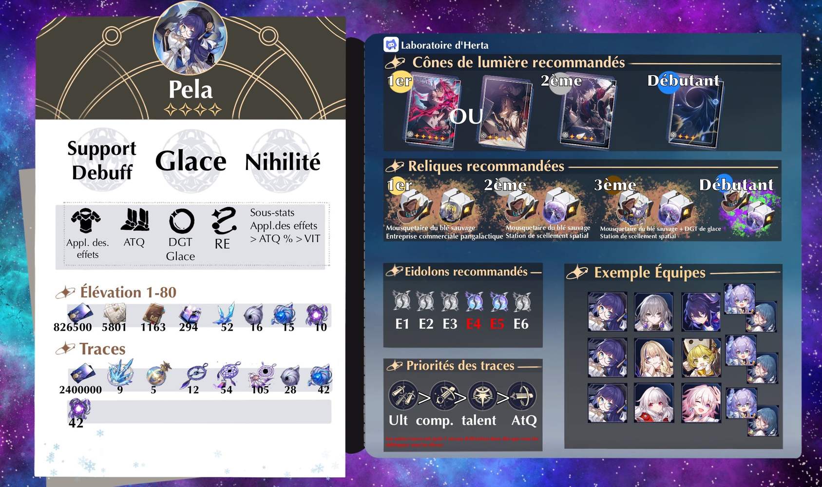 [FR CBT3] Guide sur Pela ( Build & Farm ) Honkai: Star Rail | HoYoLAB