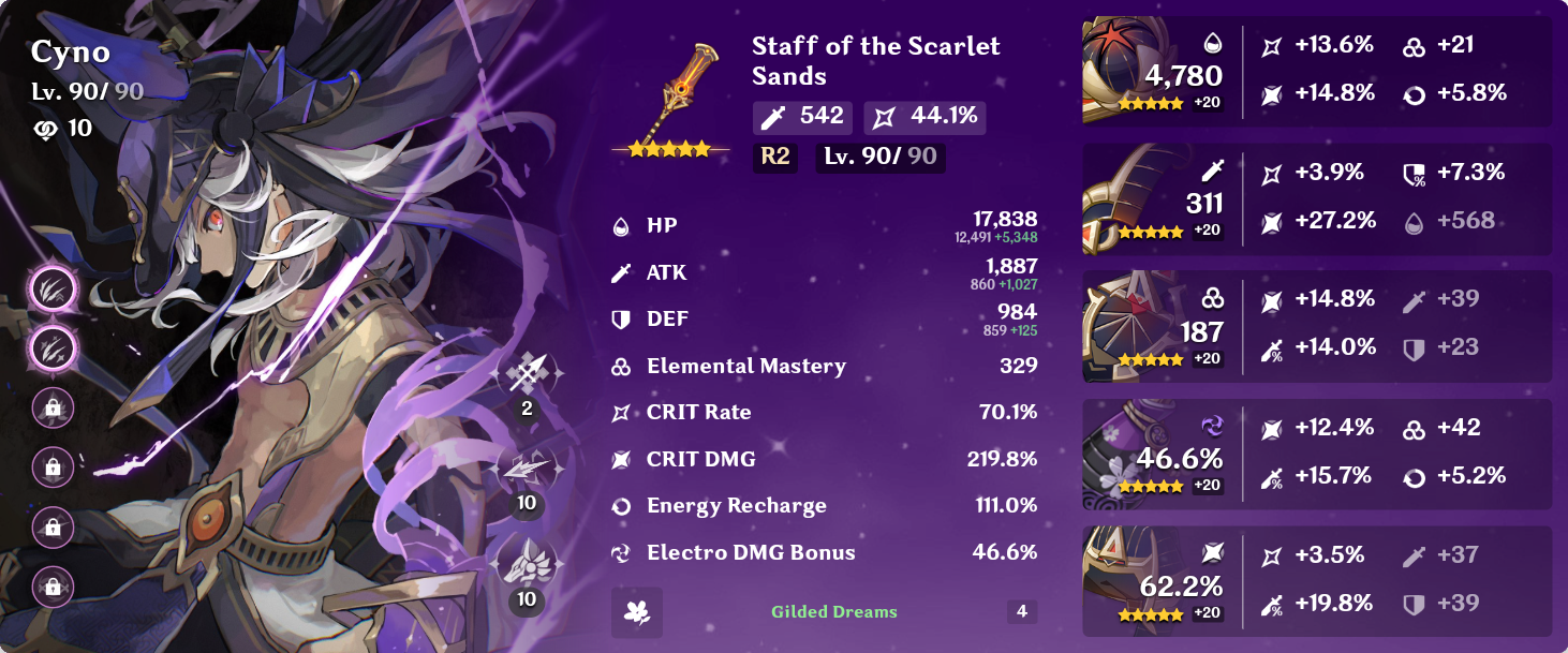 My Cyno build Genshin Impact | HoYoLAB