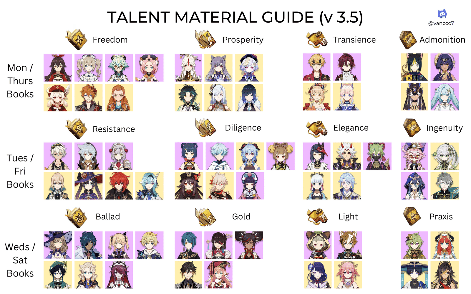 Budget Sucrose Guide [Version 3.5] Genshin Impact | HoYoLAB