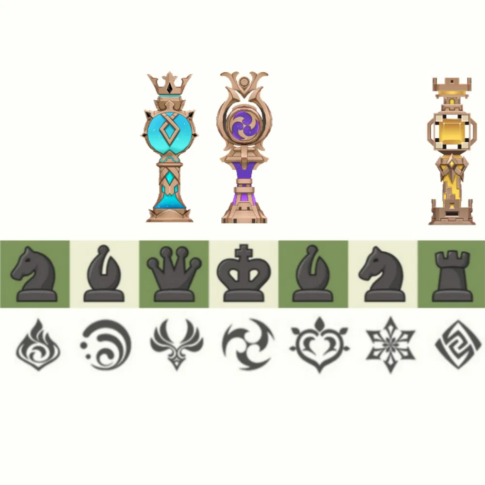 Genshin theories!!*disccusion in comments* Genshin Impact | HoYoLAB