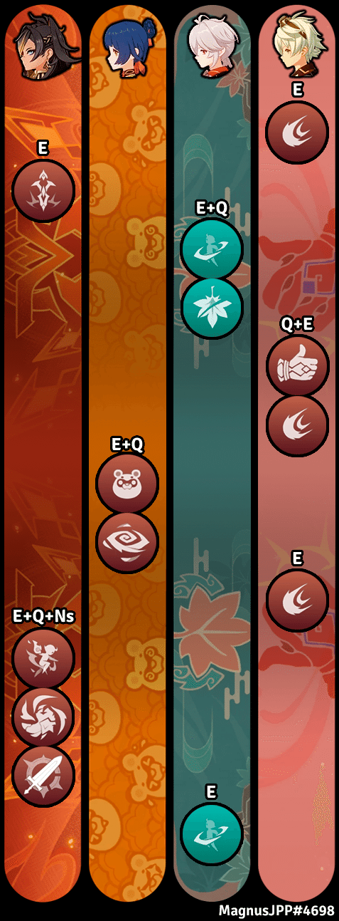 [Guía versión 3.5] Dehya: Equipos y Rotaciones Genshin Impact | HoYoLAB